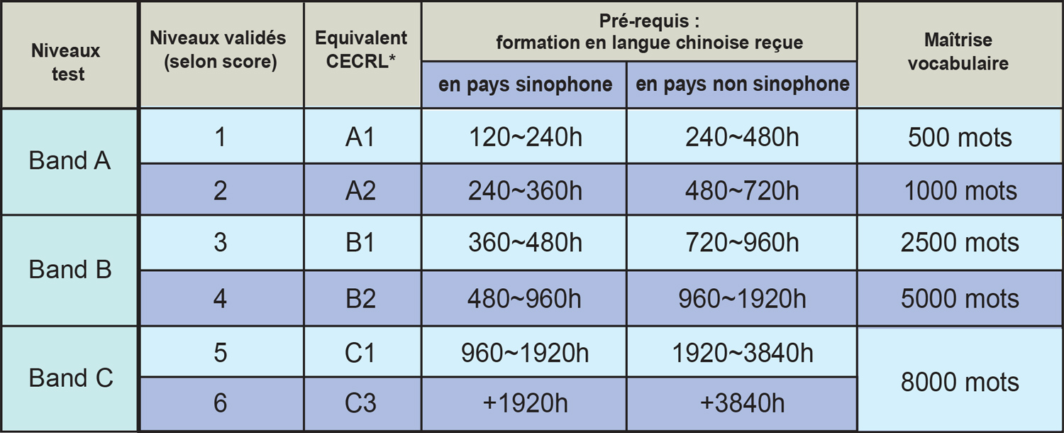 Test Of Chinese as a Foreign Language - TOCFL - Journey to Taiwan